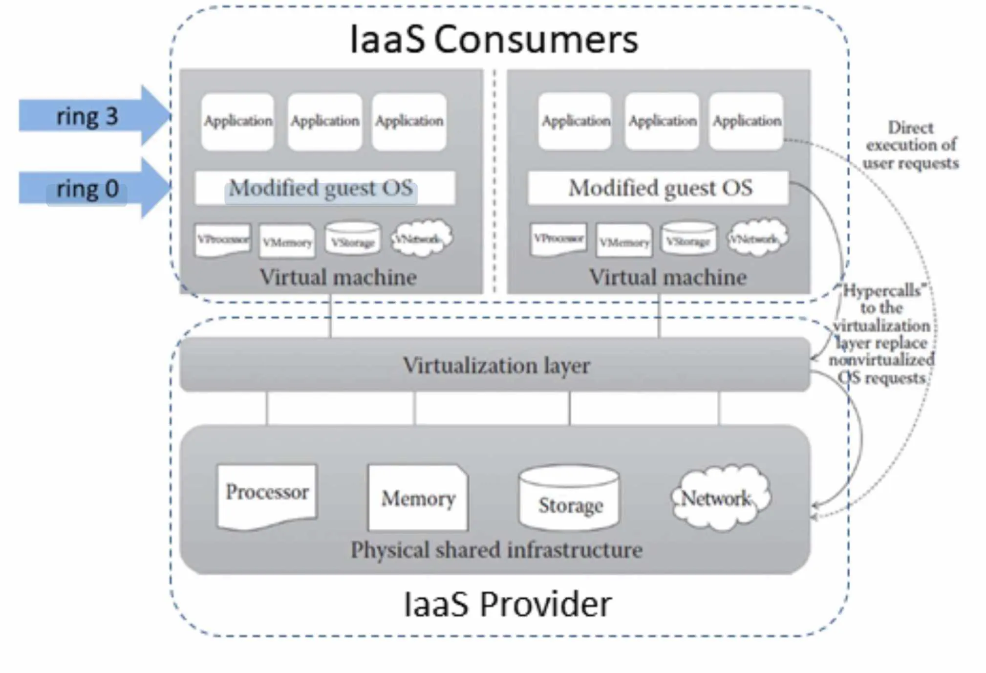 [NUS CS5224] Cloud Computing Lecture Note - Jeremy's Notebook